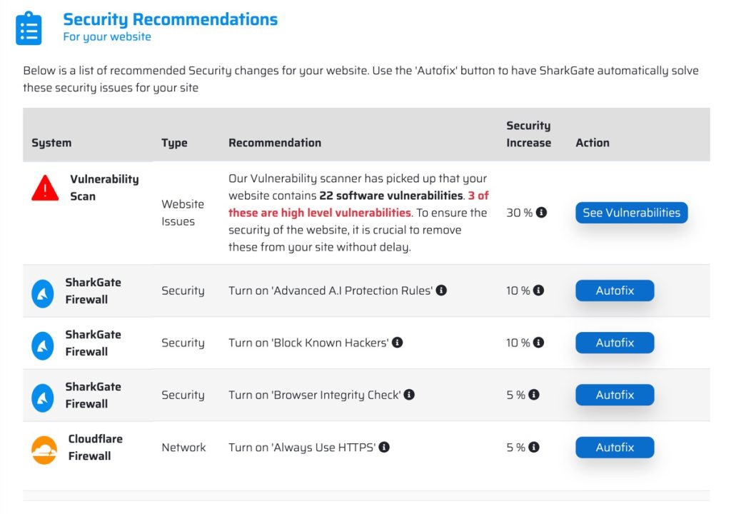 SharkGate - The Future Of Website CyberSecurity